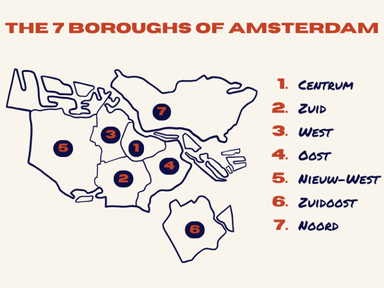 The Ultimate List of Markets in Amsterdam - Where is the market?